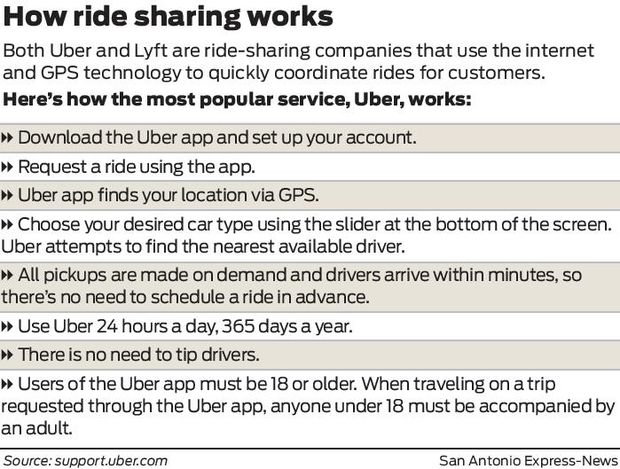 Uber spending big to push its case around the country