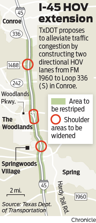 Construction finally getting underway on I-45 HOV lanes to Conroe