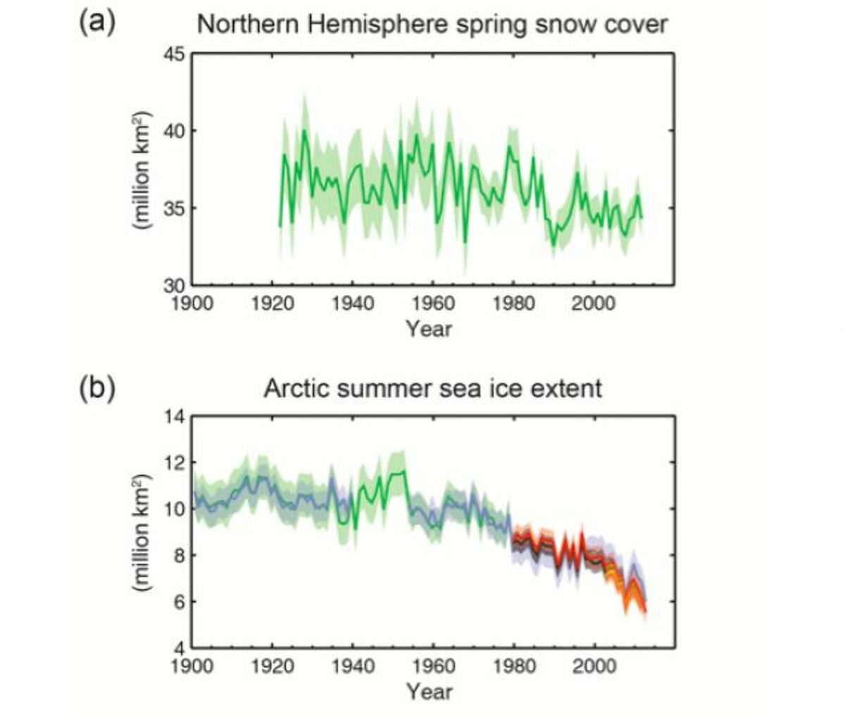 Our sensitive planet: A look back in time