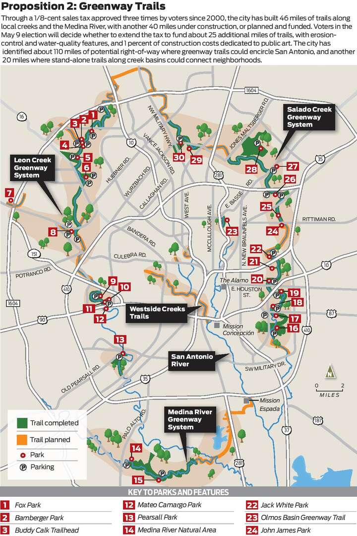 Greenway trail system on the ballot again