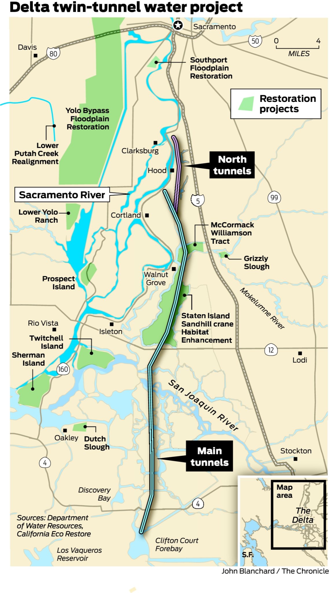 Changed delta tunnels plan results in less restoration