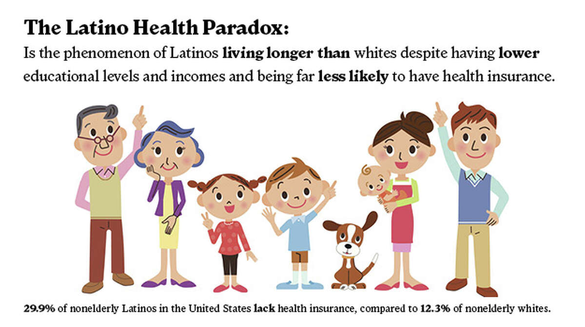 The Latino paradox