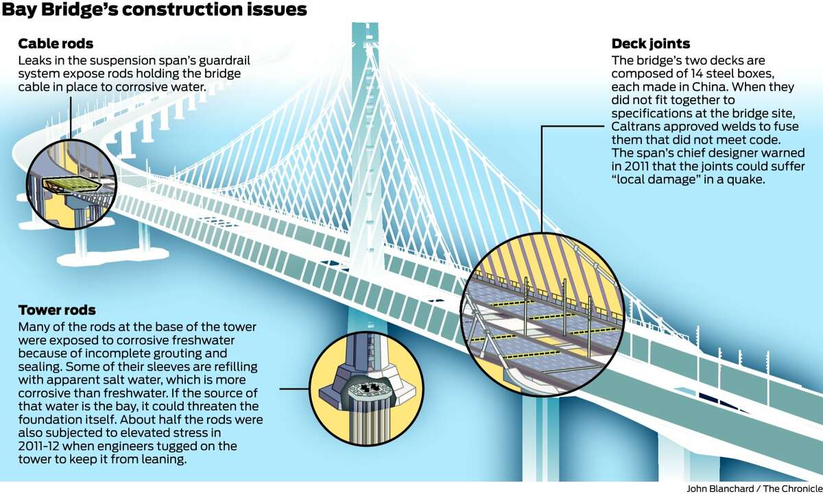 Plague of problems puts Bay Bridge seismic safety in question