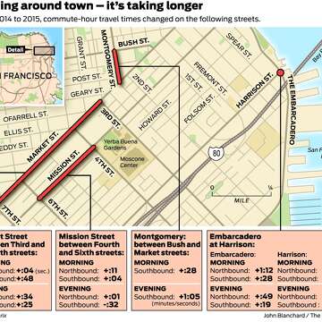S.F. traffic: Numbers don’t show why it really is bad