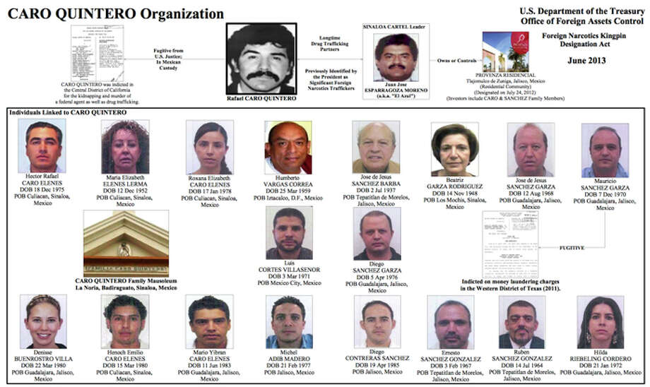 Mexico's most wanted cartel bosses include American citizen - San ...