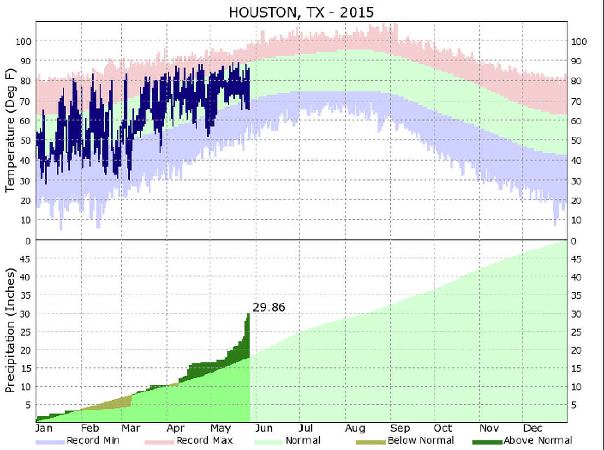 8 weather images of the Texas floods that show the true scale of the ...