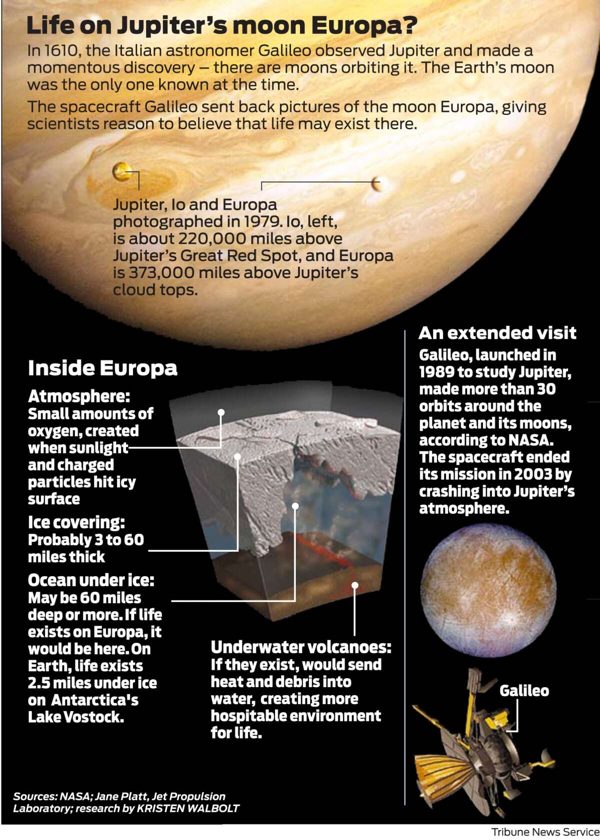 NASA scientist: Why Europa fascinates me