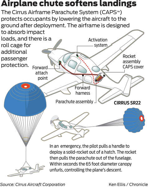 Parachute-equipped plane lands safely in suburban neighborhood ...