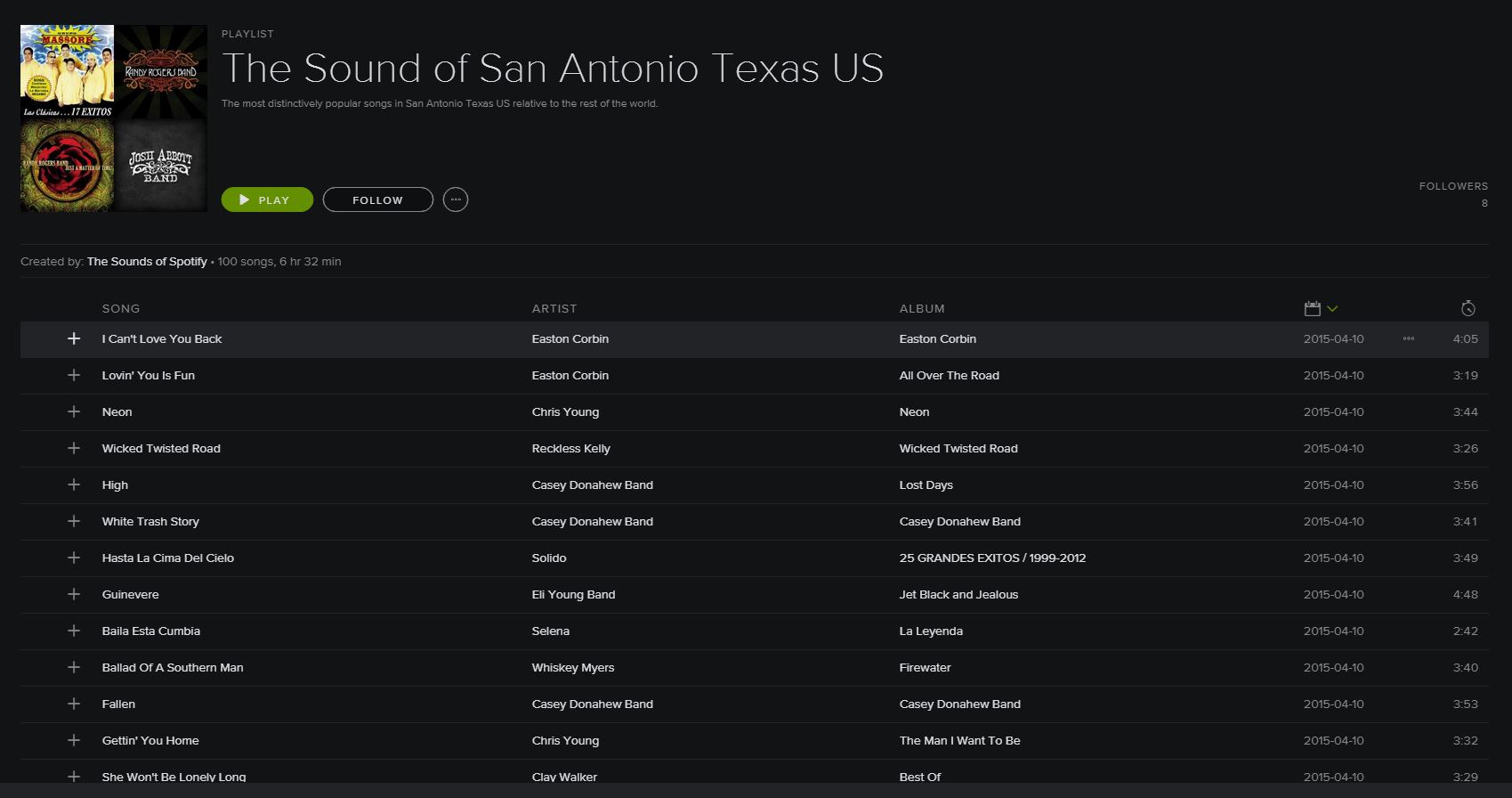 Artists on San Antonio's Spotify 'Musical Map'