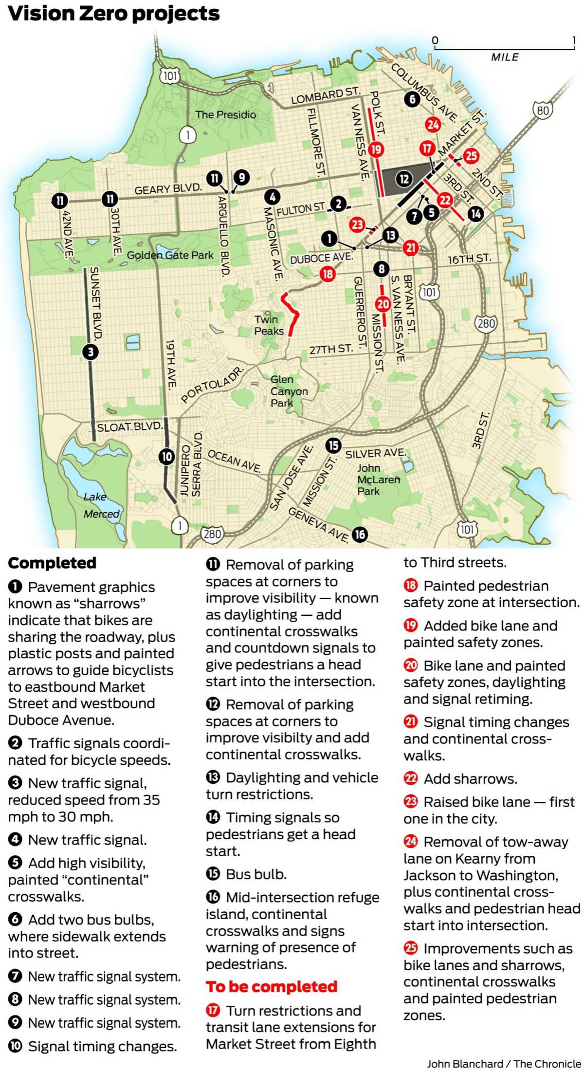 S.F. on track to meet Vision Zero safety campaign goals