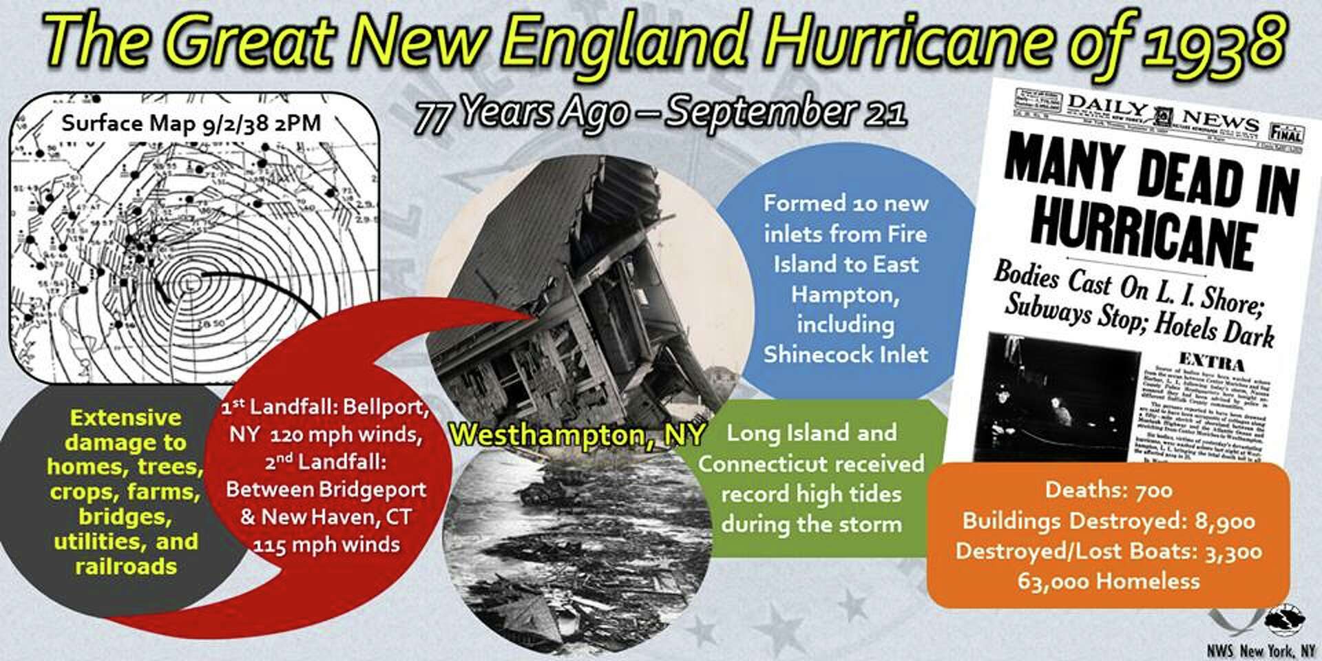 New England Hurricane Comic