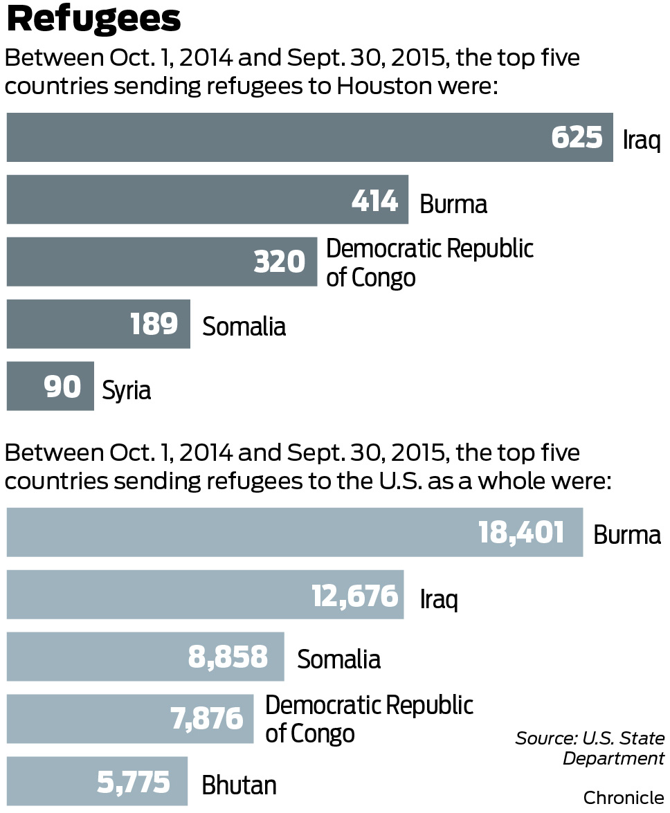 Houston readies for another influx of refugees