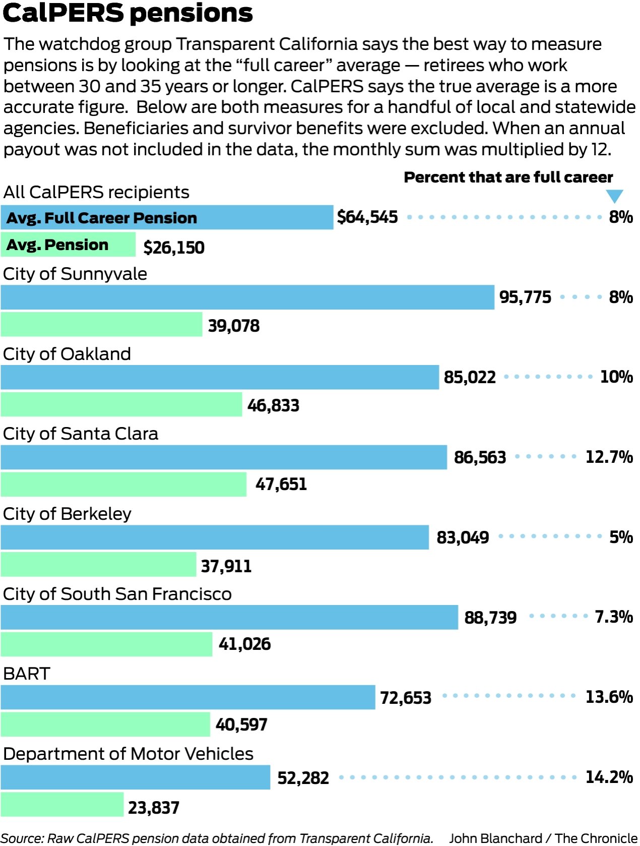 Pension data tell different stories — depending on your stance