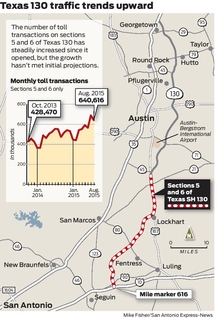 Sparse traffic challenges Texas toll company