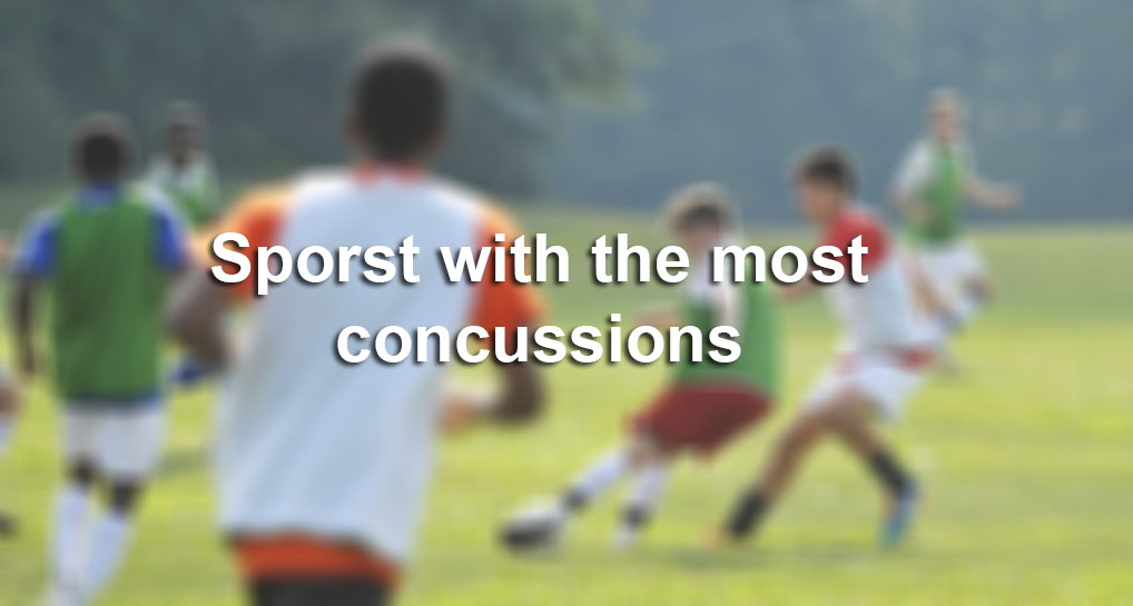 Which sports cause the most concussions?