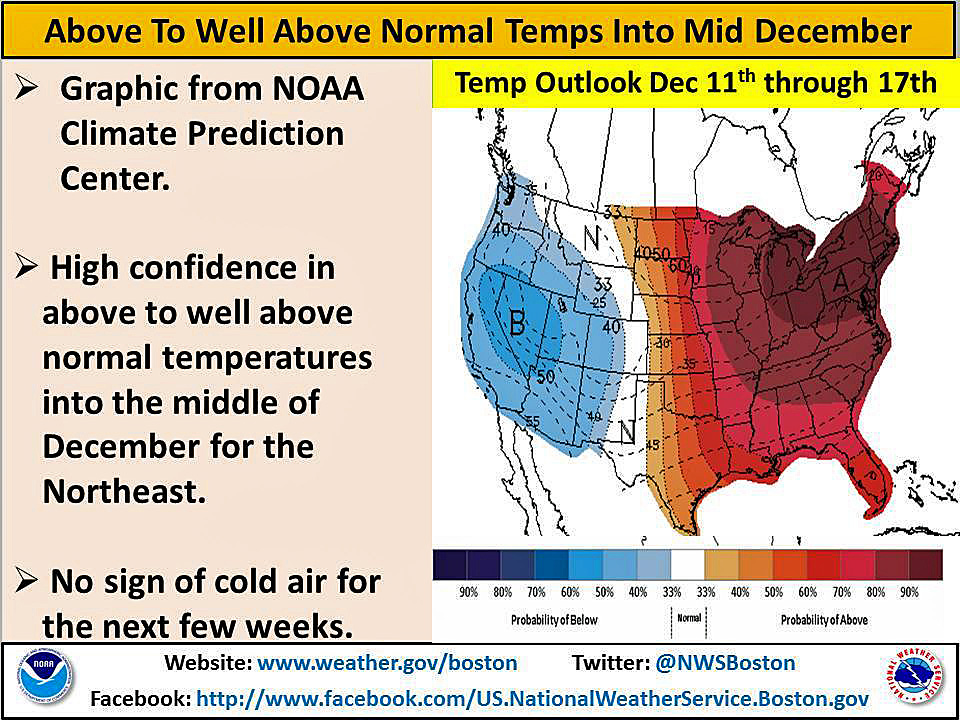 NWS: Sunny weekend; no extreme cold for weeks