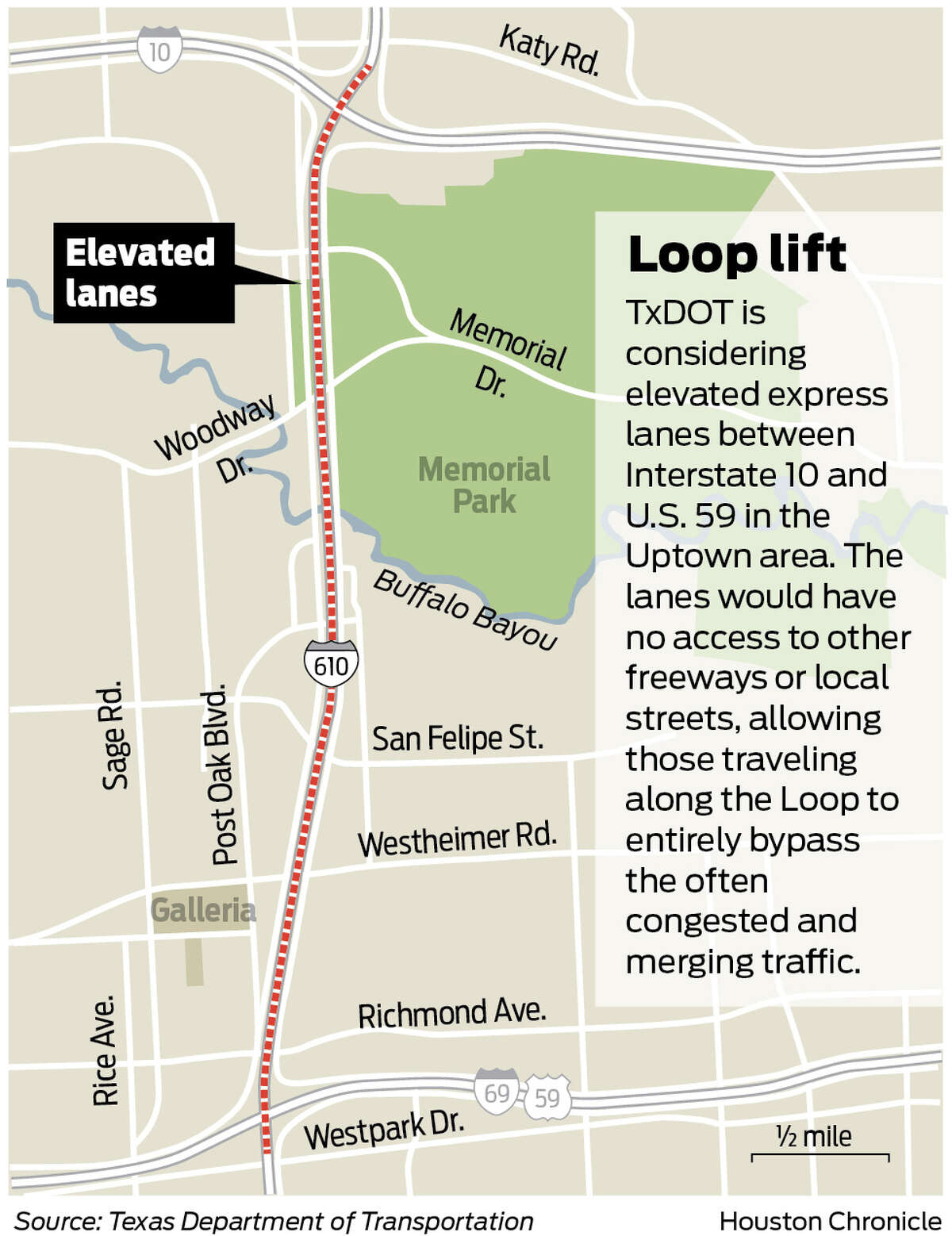 Elevated lanes raise hopes for Loop 610 relief