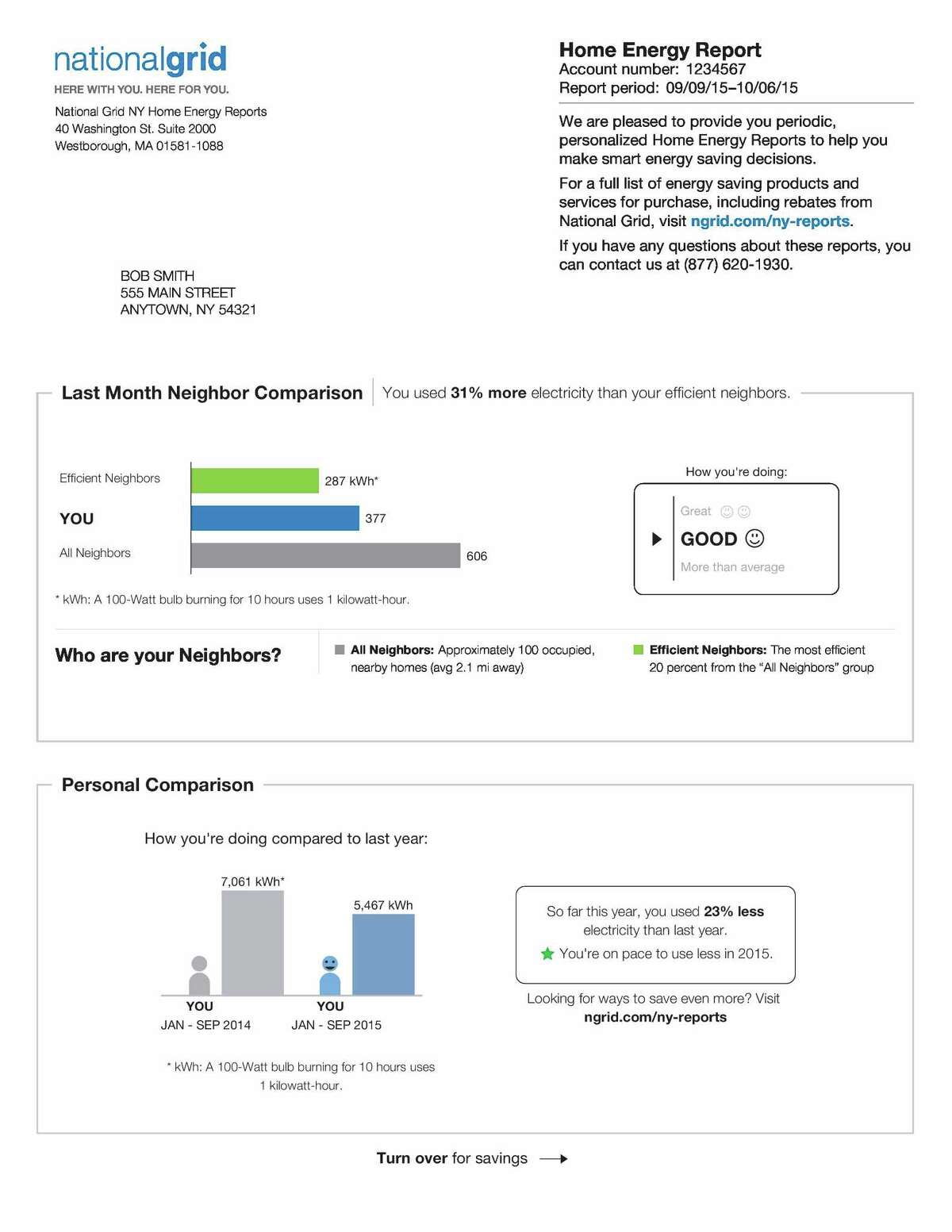 National Grid reports help customers cut energy bills