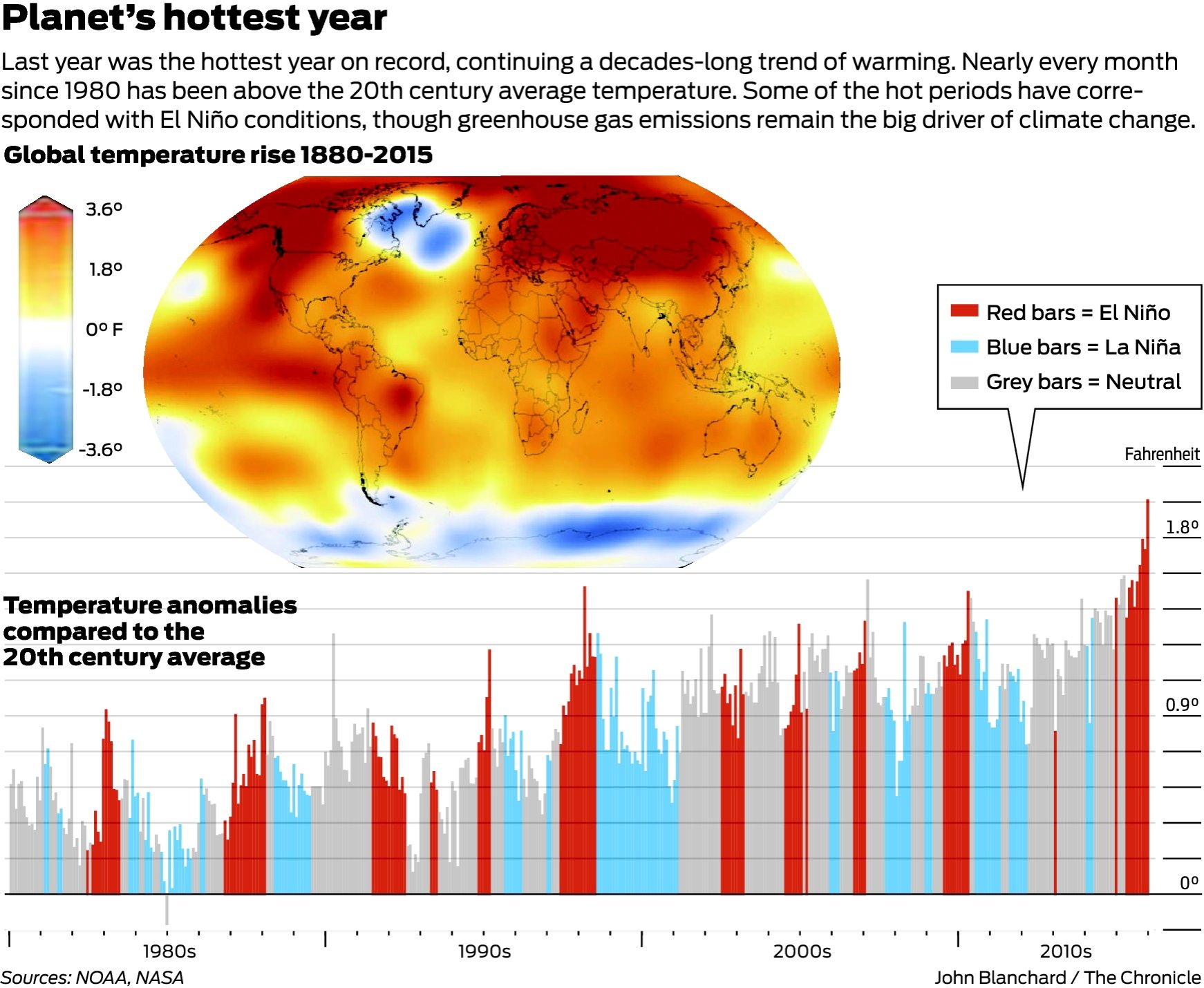Planet’s heat record shattered — and 2016 likely to be even warmer