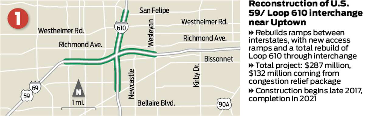 State funds to target 3 Houston freeway trouble spots