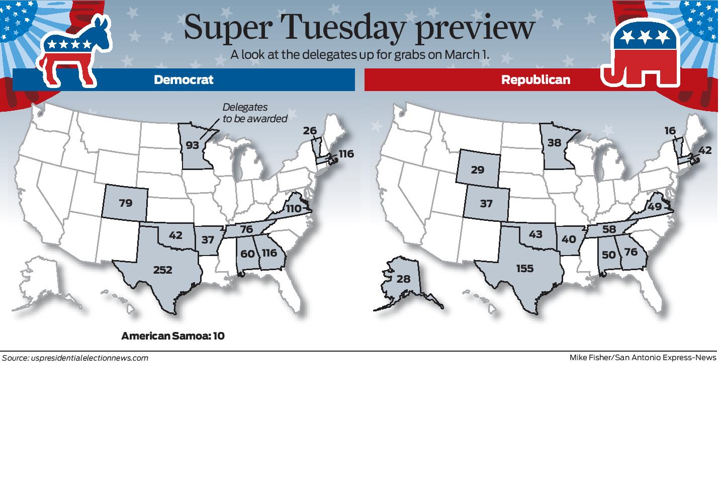 As Super Tuesday nears, campaign spotlights pointing at Texas