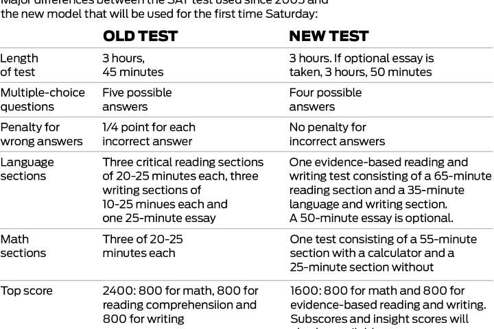 Significant things that happened in 1926