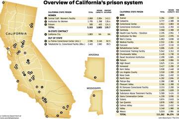 California radically revamping prison system