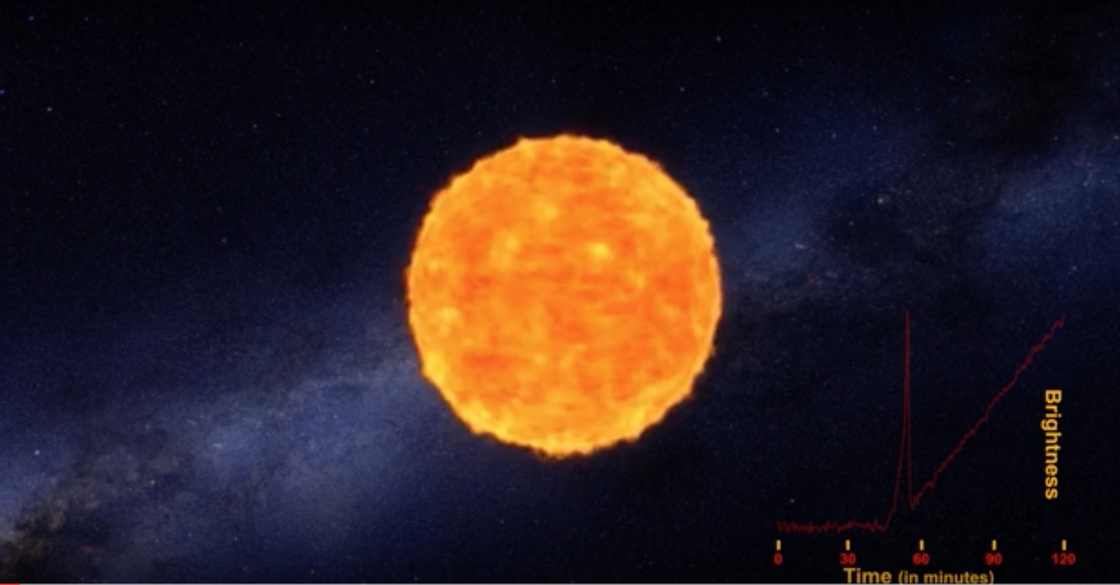 NASA captures an exploding star's brief scream or 'shock breakout' for ...