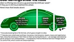 Uber incentives aim to lure power drivers