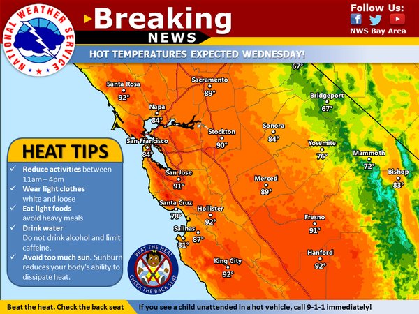 Heat wave brings record temperatures to Bay Area