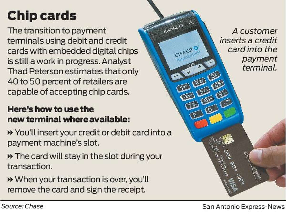 Chip-card payment system delays frustrate retailers