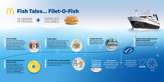 The Bet That Launched Filet-O-Fish