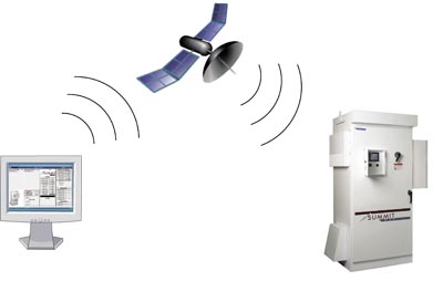 Summit well monitoring technology provides real-time well information ...