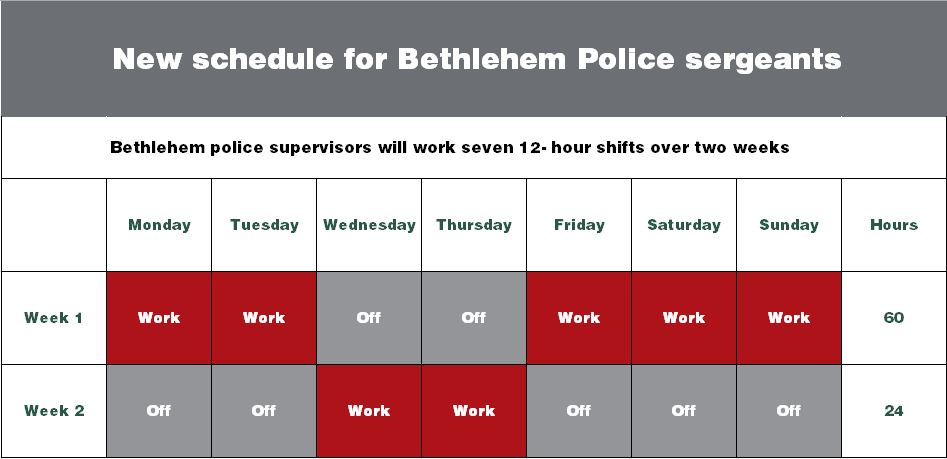 Pitman Schedule Template