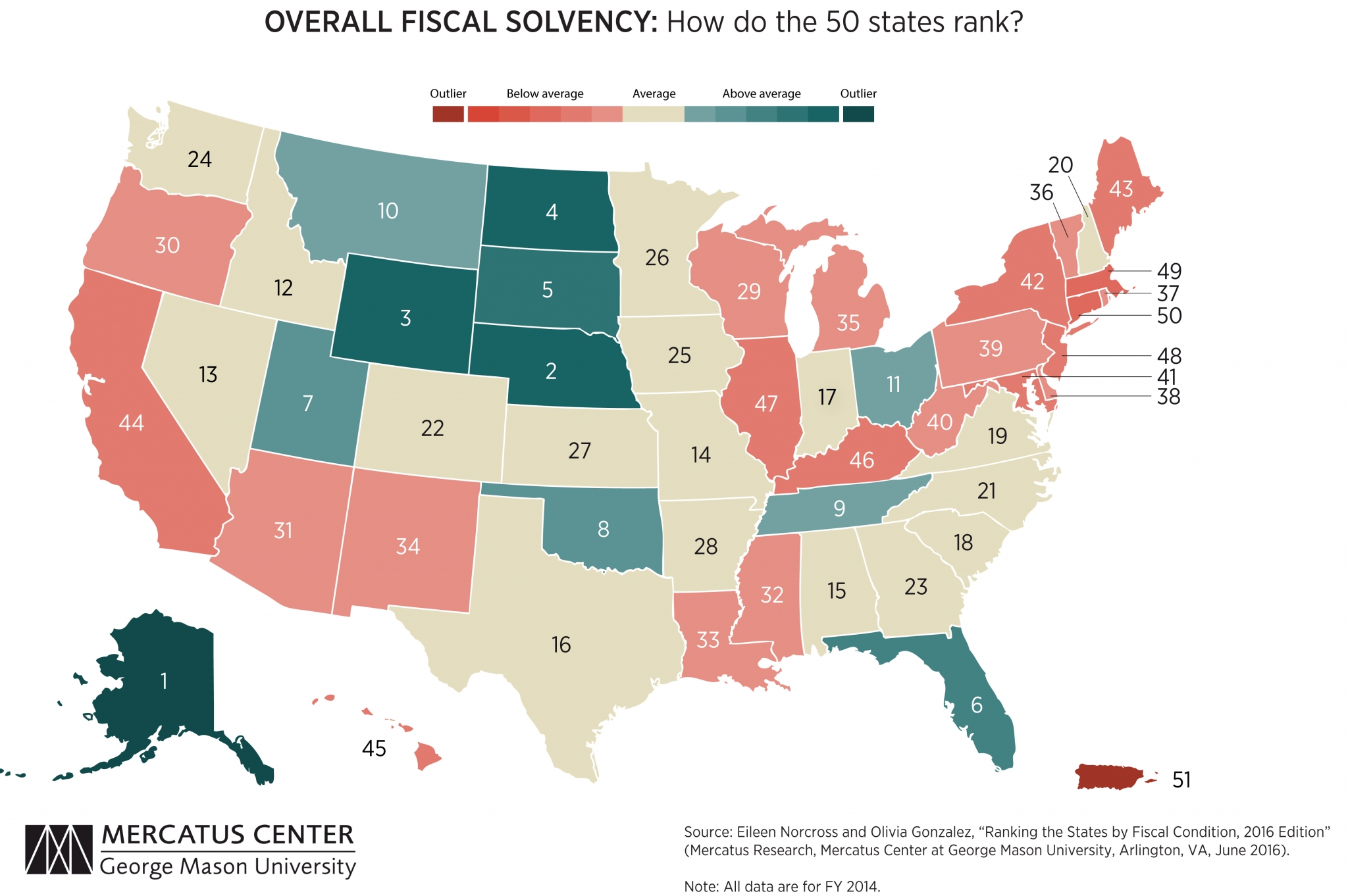 Study: Connecticut ranks near-last in fiscal health