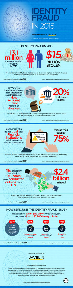 Safety Tips To Fight Identity Fraud