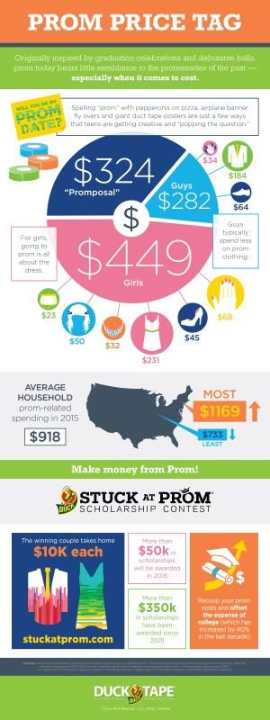 Prom 101: Three Fun Facts for the Big Dance