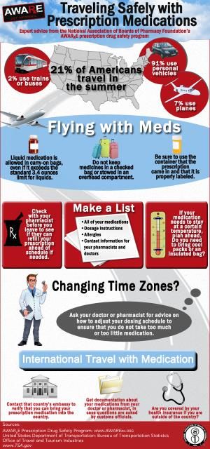 Tips to Travel Safely with Prescription Medications