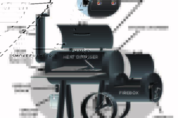 Finding the best smoker to suit your needs, skill level, wallet ...