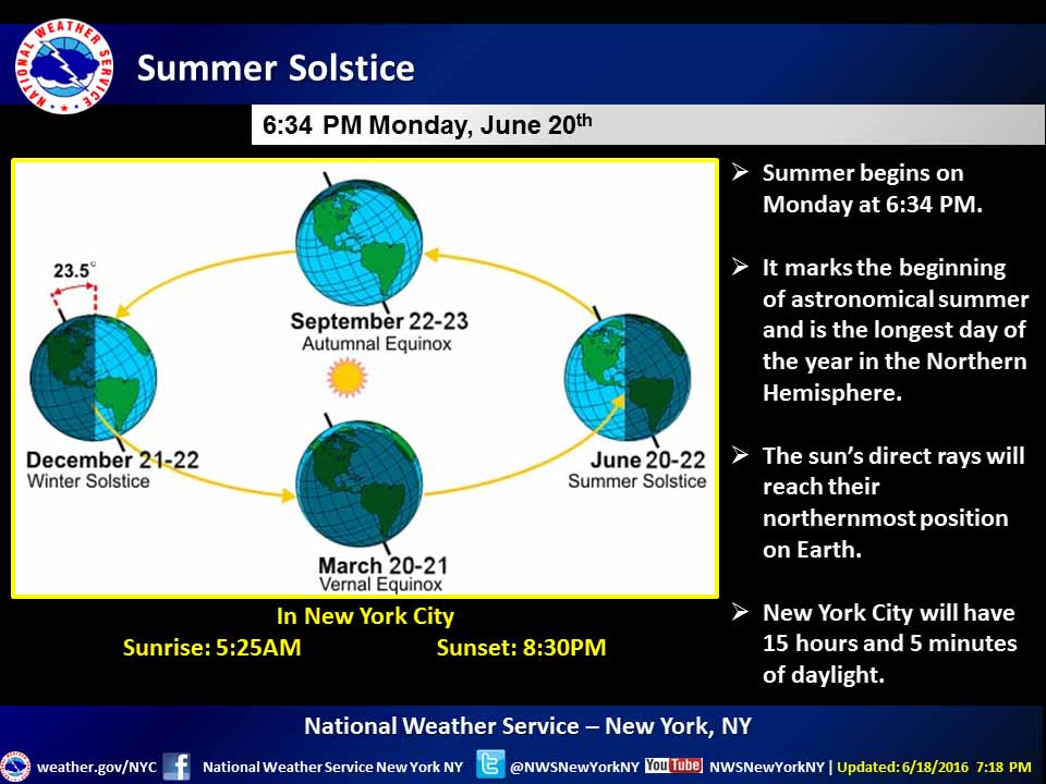 Summer is (finally) here