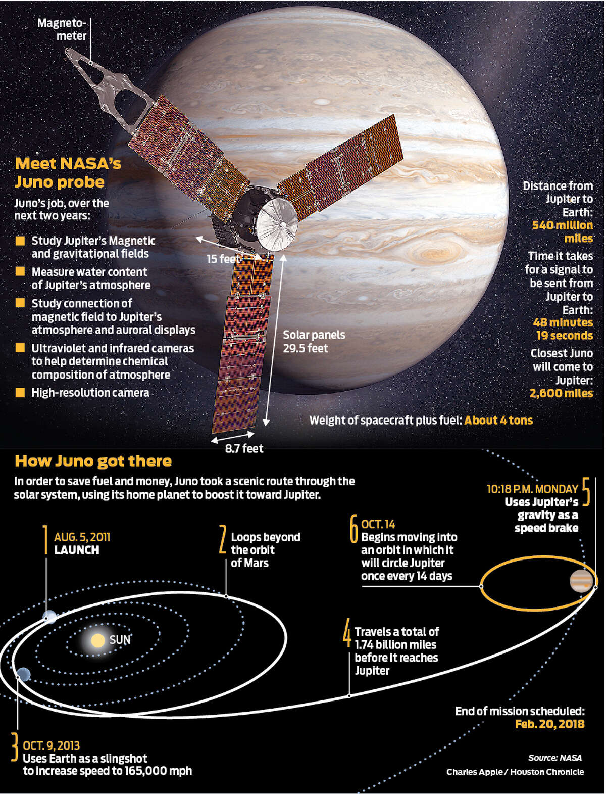 NASA spacecraft Juno set to start orbiting Jupiter after five-year journey