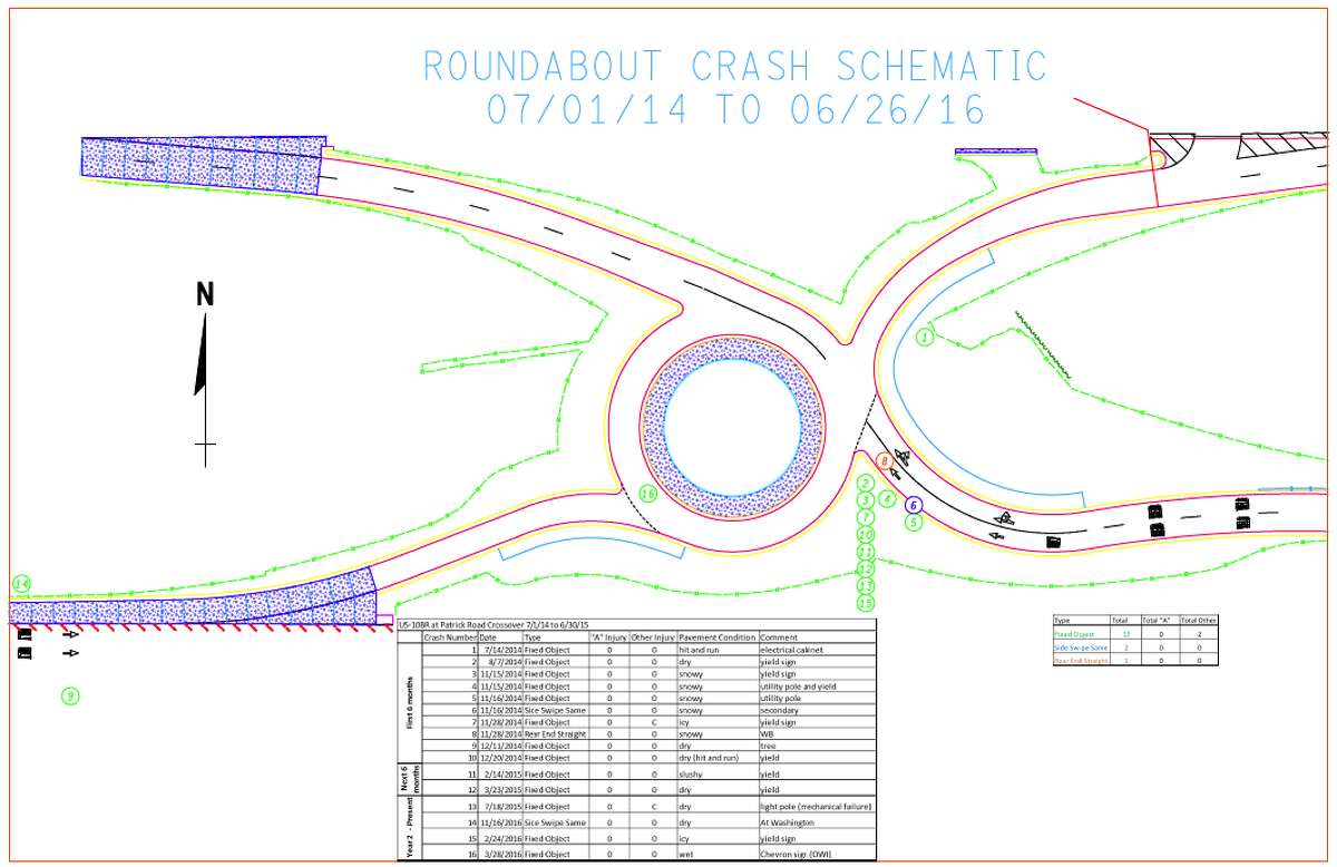 MDOT: Midland M-20-U.S. 10 roundabout working