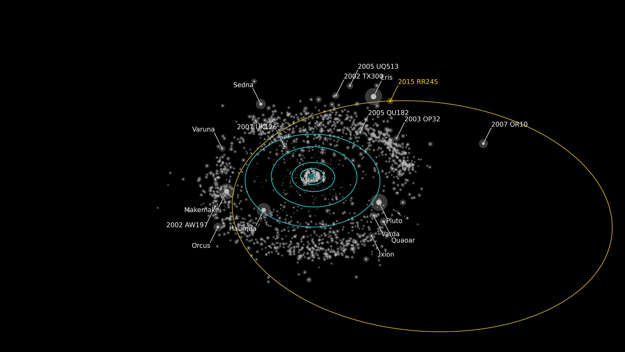 Top Dwarf planets we know about Top Dwarf planets we know about