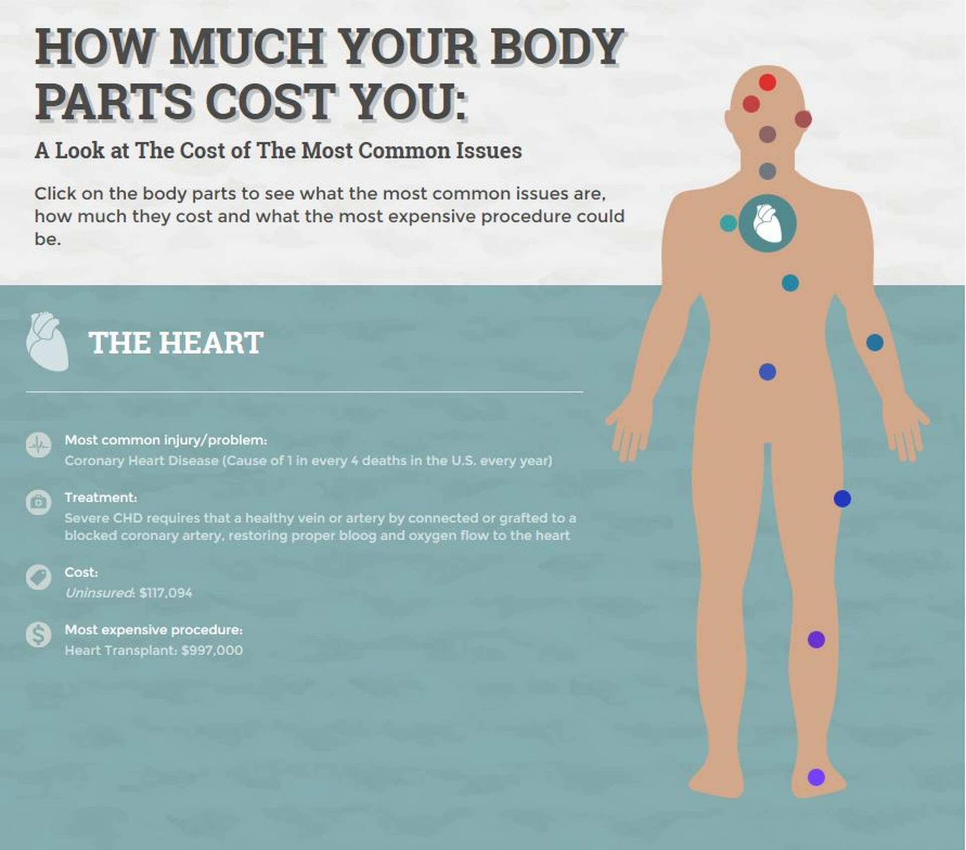 The most expensive body parts to get repaired, according to medical ...