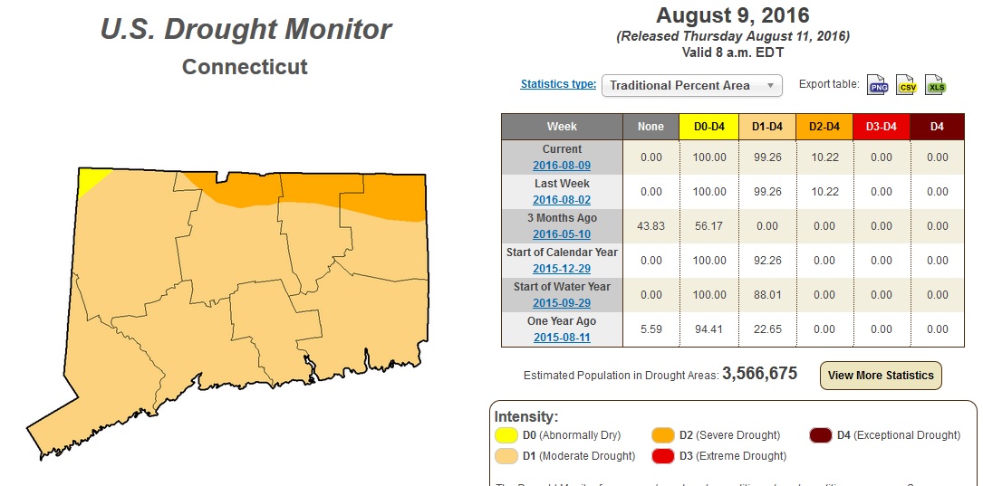 Drought worsens in Connecticut