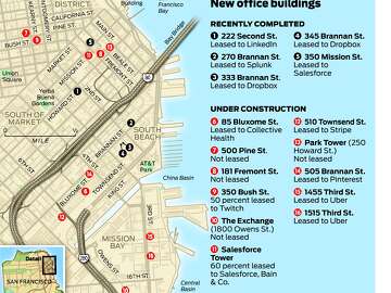 Building boom resumes in S.F. as tech firms crave office space