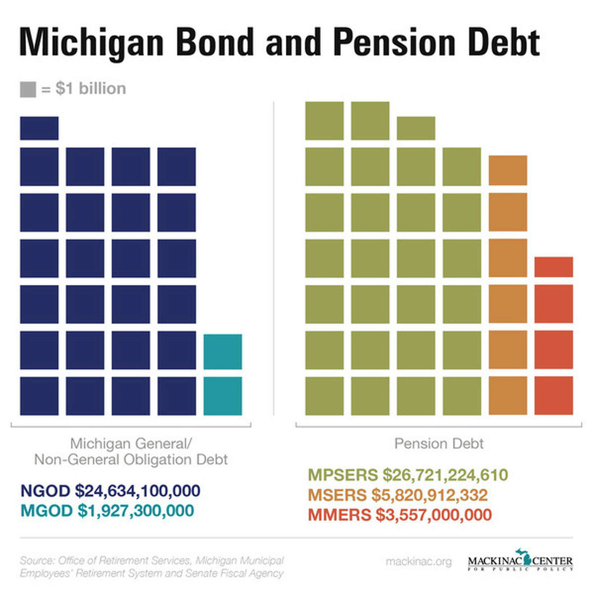 State government up to its eyeballs in pension debt