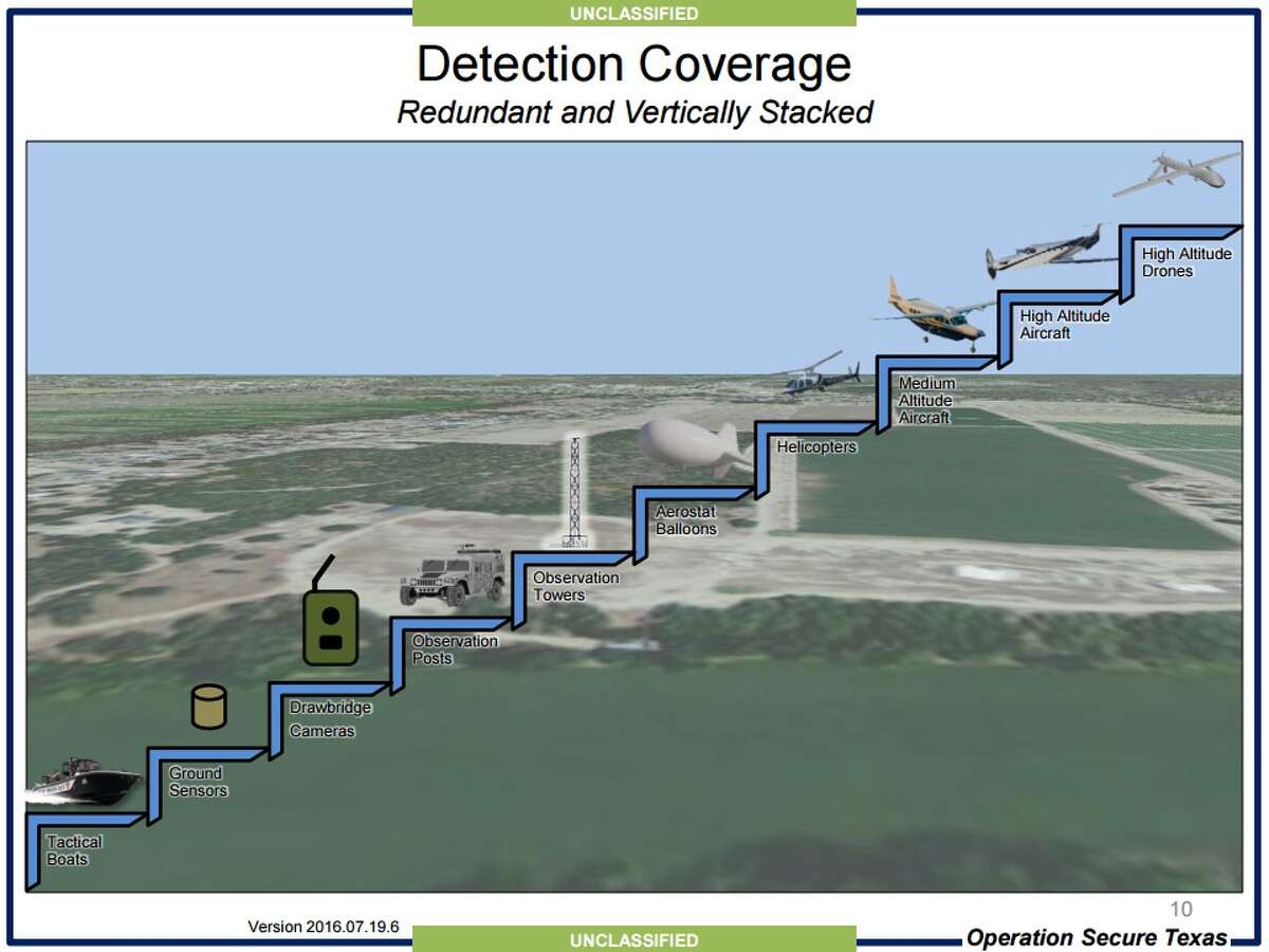 Explained: How Texas built a border army