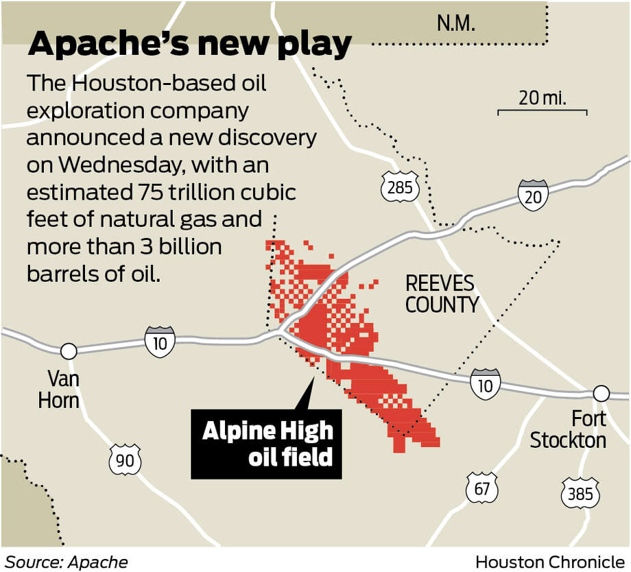 Apache discovers 3 billion barrels of oil in West Texas - Houston Chronicle