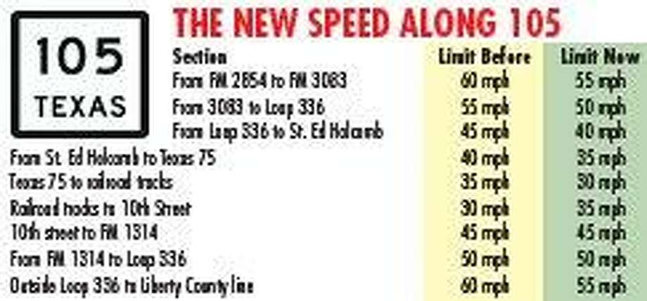 Speed on Texas 105 hits new limits - The Courier
